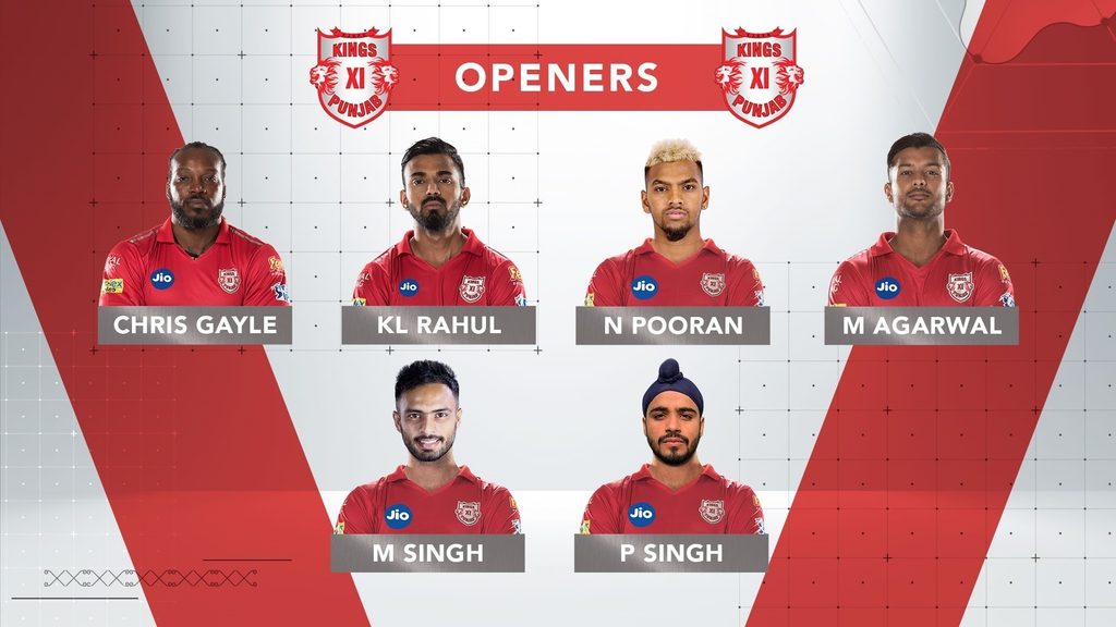 Top Combination: Predicting the KXIP opening pair for IPL 2019